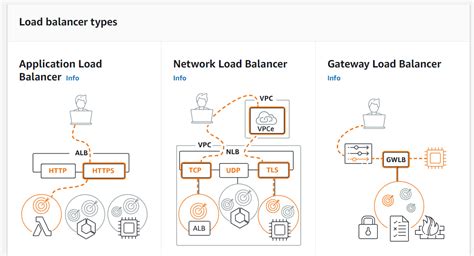 Image result for AWS NetScaler Load Balancer