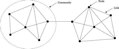 Image result for Nodes in Networking