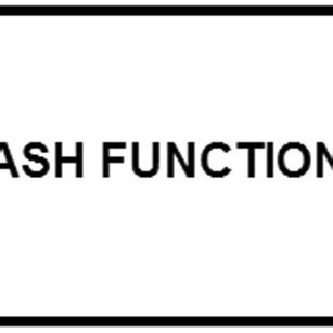 Image result for Hash Function Block Diagram