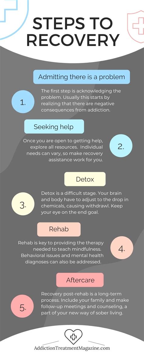 Image result for Define Recovery