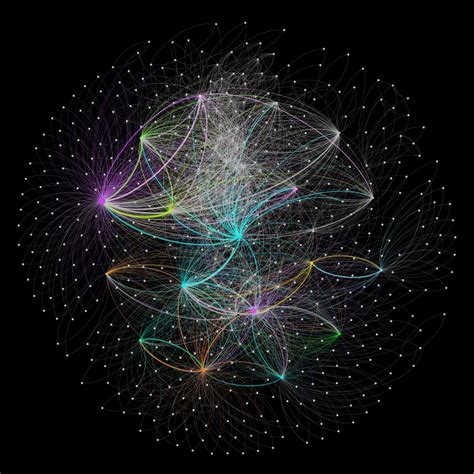 Image result for Network Community Map