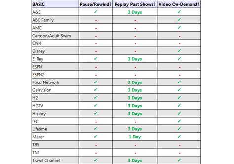 Image result for Sling TV Channel Guide Printable