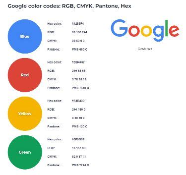Image result for Google Color Code Qec