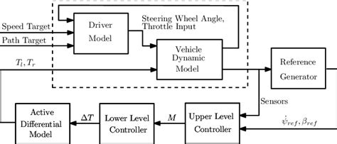 Image result for Integration of Control Law Functions Example