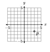 Image result for Math Antics Using the Rectangular Graphing System