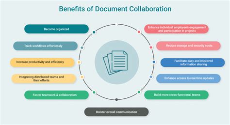 Image result for Document Collaboration