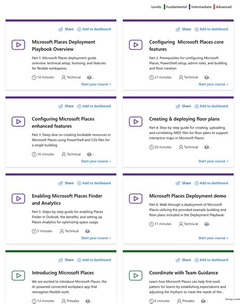 Image result for Microsoft Partner Network Learning Path