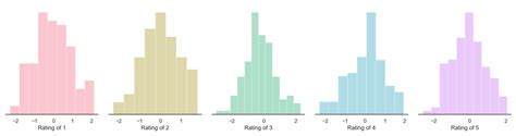 Image result for Seaborn Python Colors