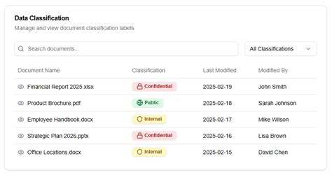 Image result for SharePoint Best Practices File Share Overview