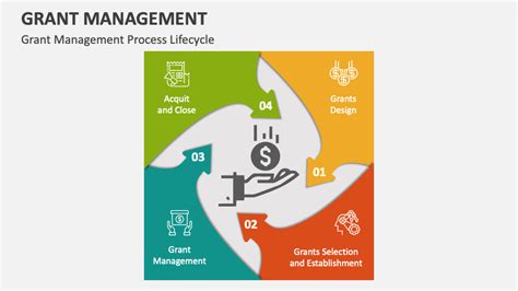 Image result for Grant Management Basic SS