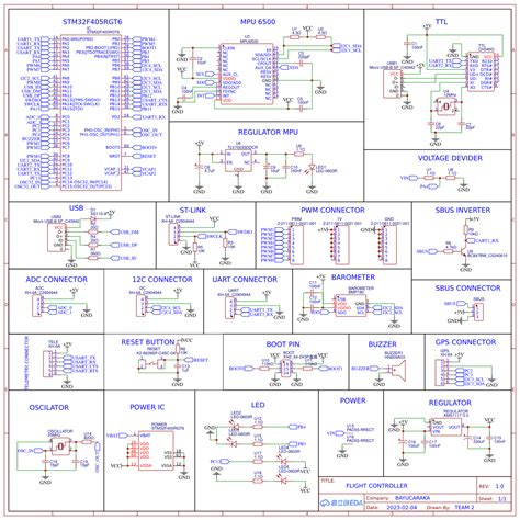 Image result for FP Pilot Code