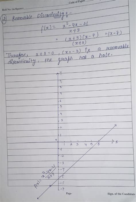 Image result for Discontinuity Graph Examples