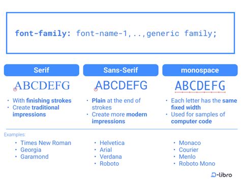 Image result for JavaScript Font