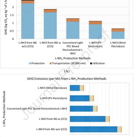 Image result for Natural Gas Production Process