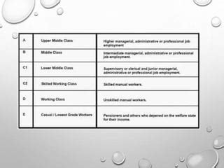 Image result for Class Status Levels
