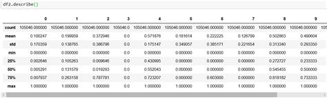 Image result for Sklearn.preprocessing