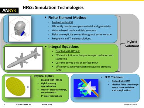 Image result for ANSYS Hfss Tutorial