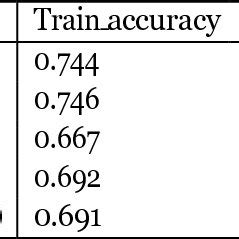 Image result for Image Net Top 1 Accuracy