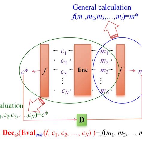 Image result for Homomorphic Encryption Icon