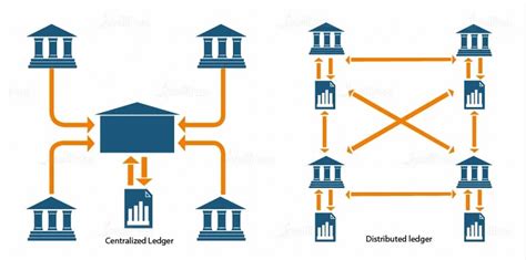 Image result for Blockchain Databases
