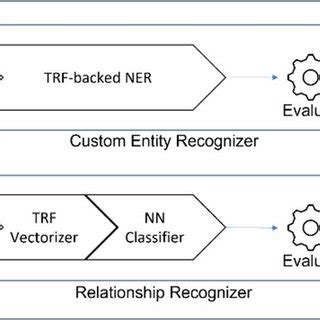 Image result for Custom Entity Doors Auto Recognition