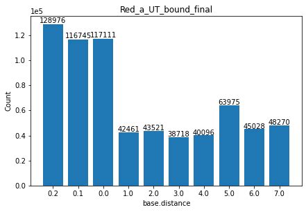 Image result for Histogram Labels
