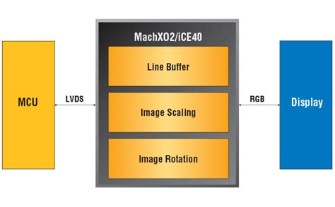 Image result for MachXO2