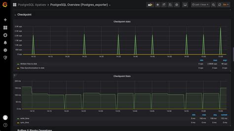 Image result for Postgres Exporter Icon