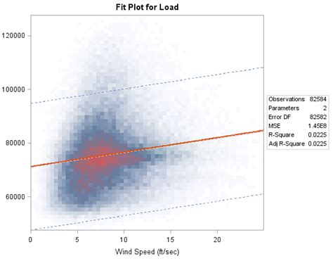 Image result for To Observed Value for Simple Linear Regression