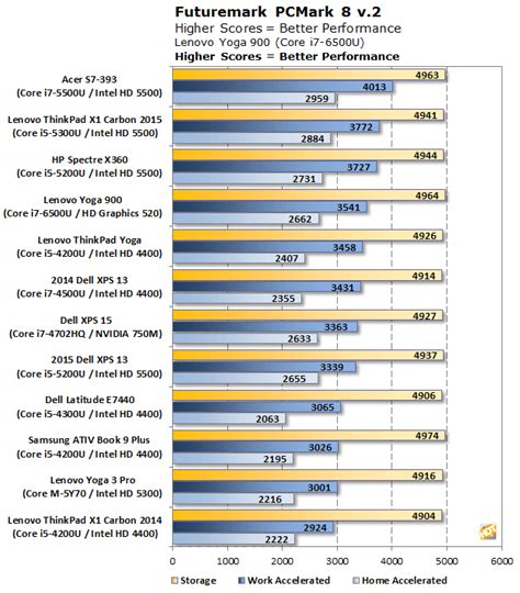 Intel Skylake Core Series Laptop Processor Benchmarks - Page 2 ...