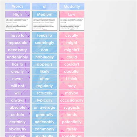 Image result for High Modality Words