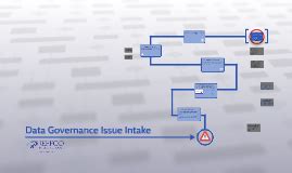 Image result for Data Governance Intake Process