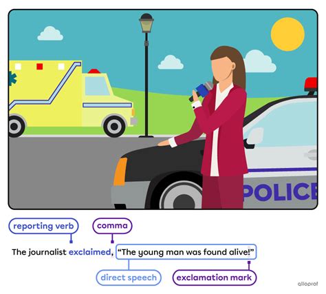 Image result for Example of Reported Speech