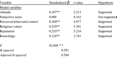 Image result for Multiple Regression Analysis Research
