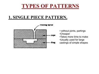 Image result for Solid Pattern Casting