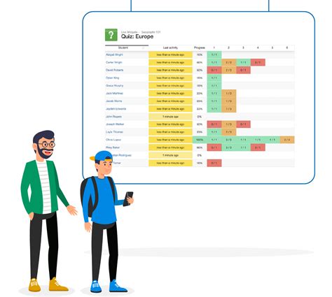 Image result for Daily Learning Tracking Widgets