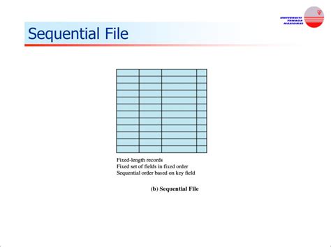 Image result for Sequential File