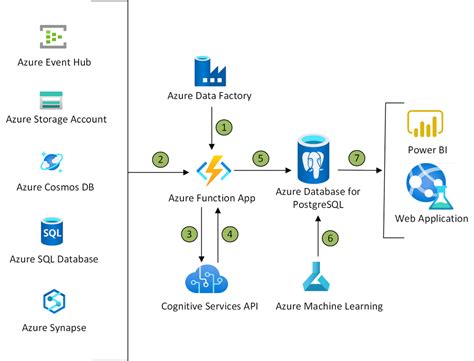 Image result for Postgres Fusion Database