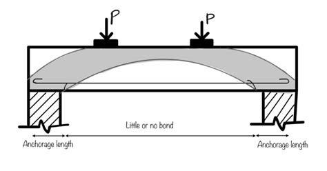 Image result for Example of Developed Length