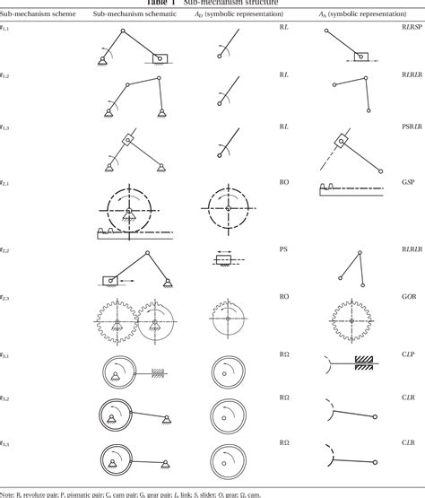 Image result for Morphological Synthesis Example