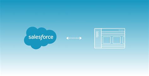 Image result for Salesforce.com API