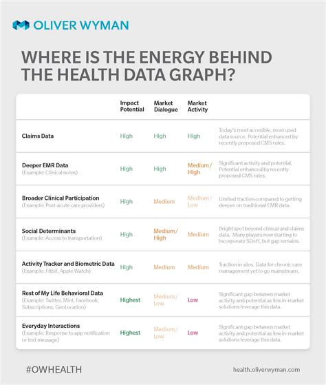 Image result for API Overall Health Graph