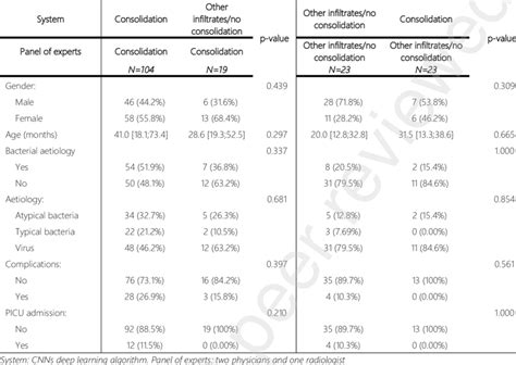 Image result for Descriptive Table Report Example