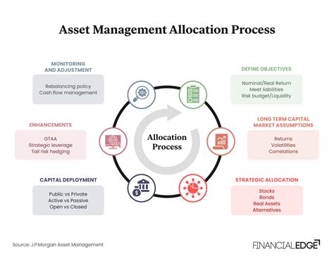 Image result for Asset Management Definition