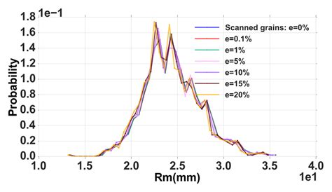 Image result for Morphological Convergence Examples