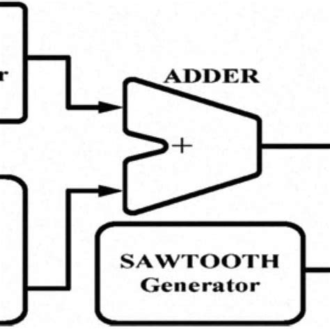 Image result for Data-Driven Control System