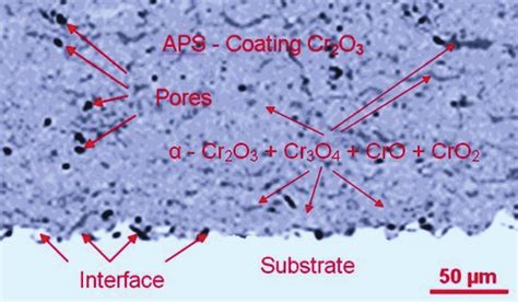 Image result for Sem Images of Cr2O3 TiO2 Coating