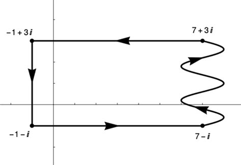 Image result for Complex Analysis Identity Theorem