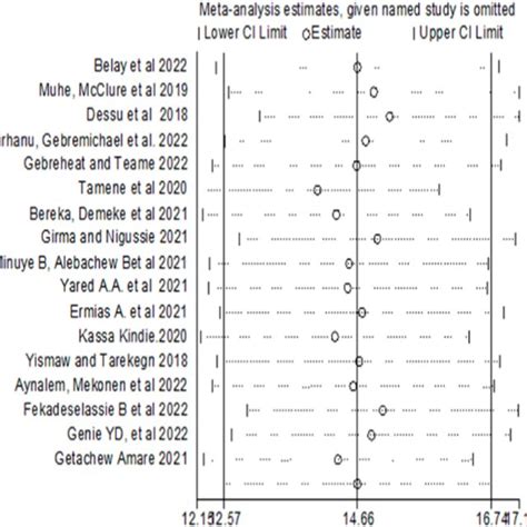Image result for Prizma Graph Examples