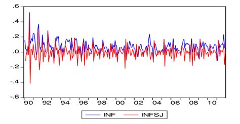 Image result for Core Inflation Explained